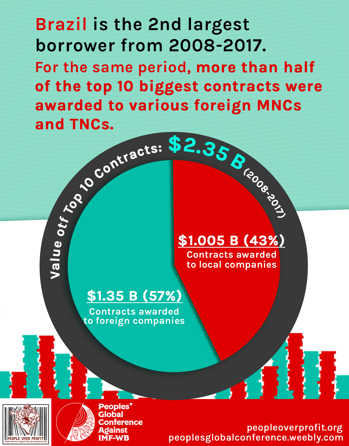 Infographics: How the World Bank Group facilitates the Corporate ...