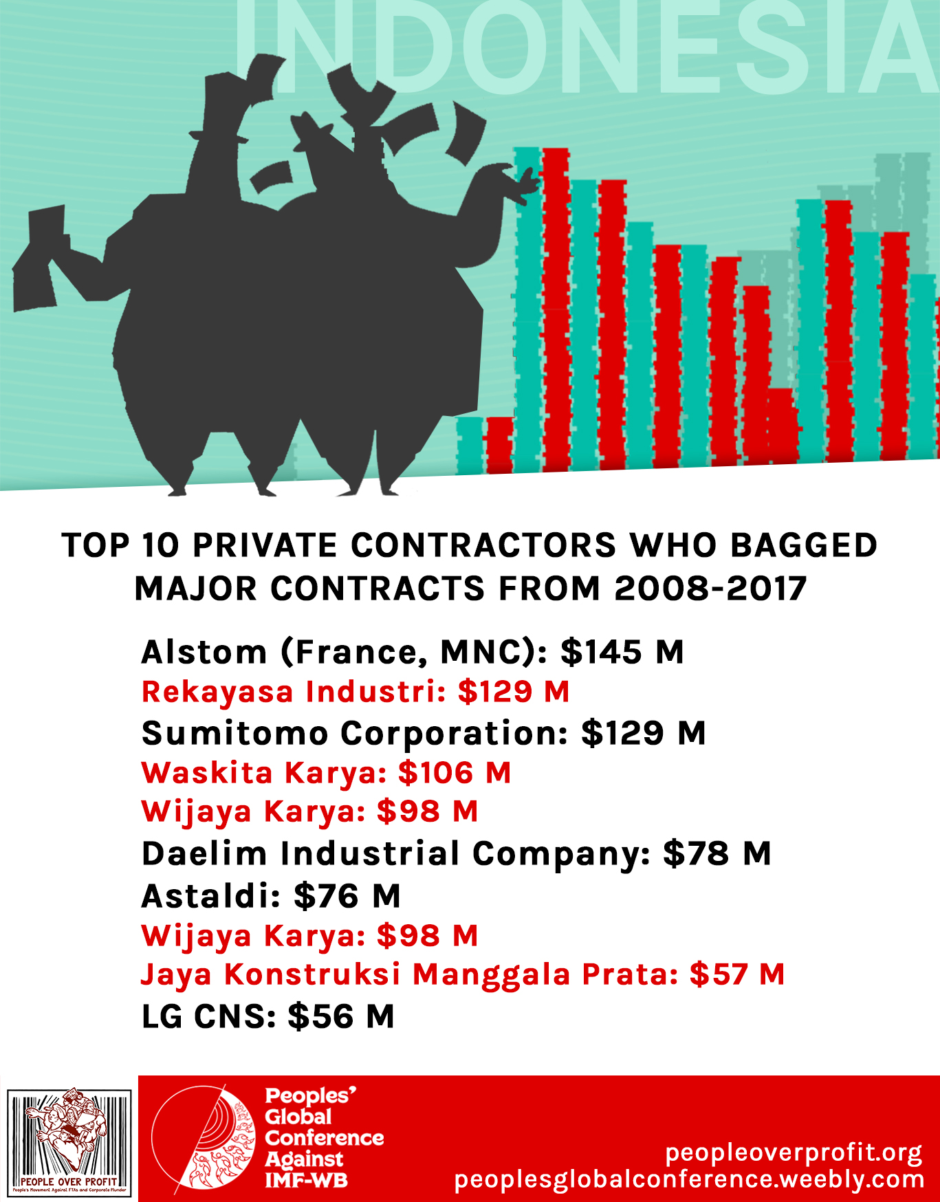 Infographics: How the World Bank Group facilitates the Corporate ...